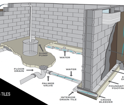 Installation And Services Ab Weeping Tiles